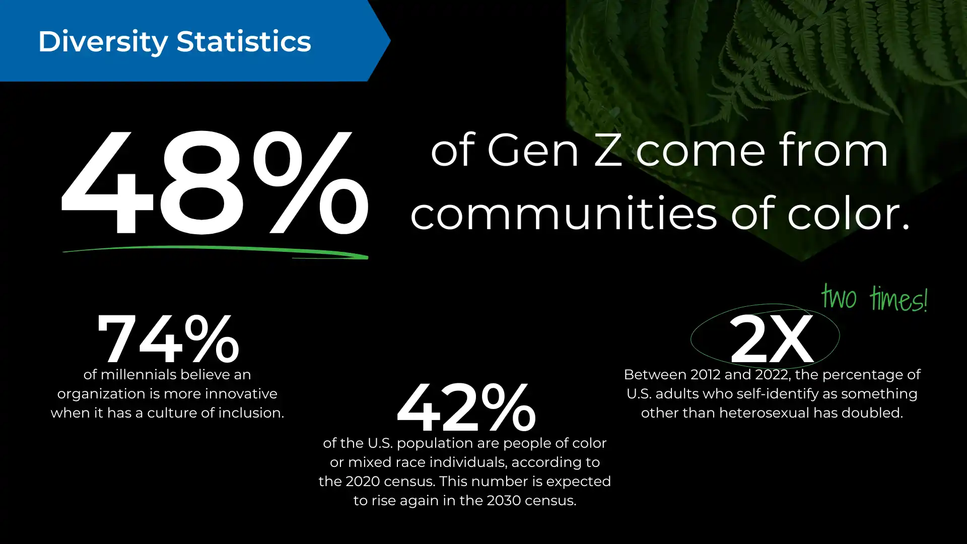 Inclusive Marketing Guide: Definition, Strategy & Examples - Apiary Digital