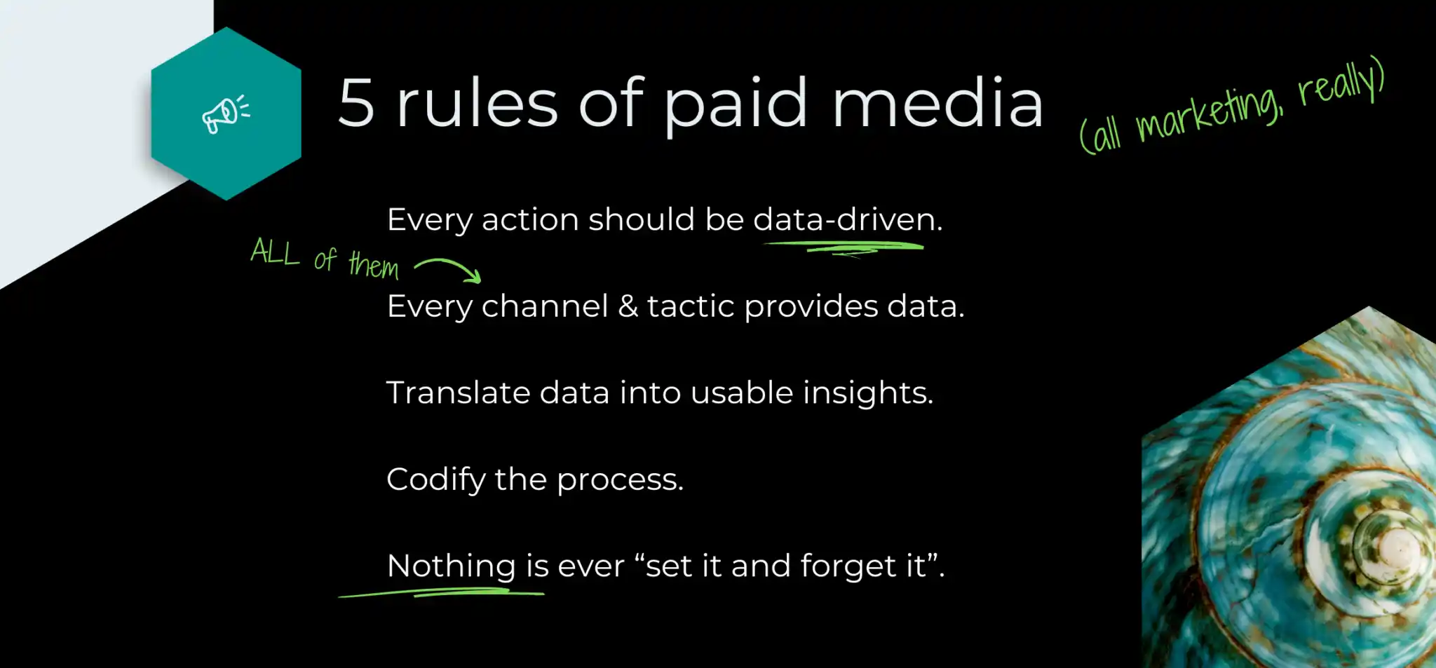 Ad Optimization: Campaign Creation That Works - Apiary Digital