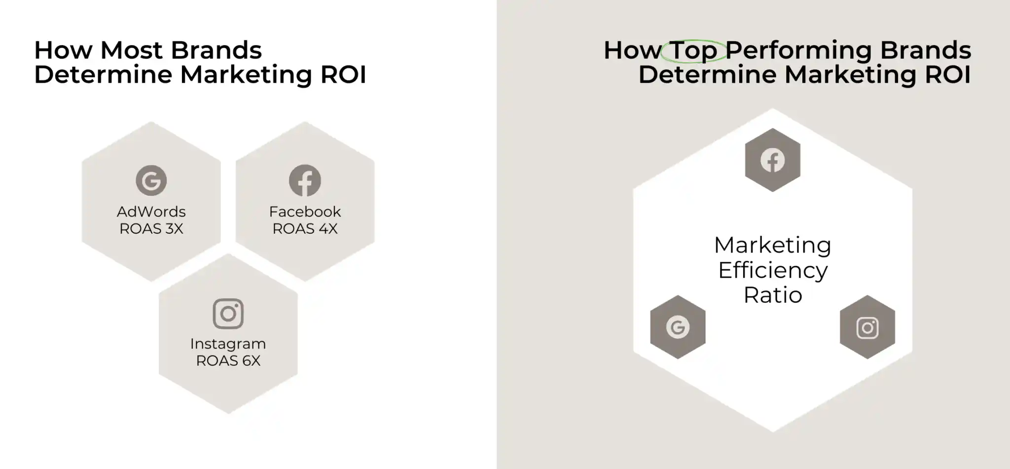How to Measure and Improve Marketing Efficiency Ratio (MER) - Apiary Digital