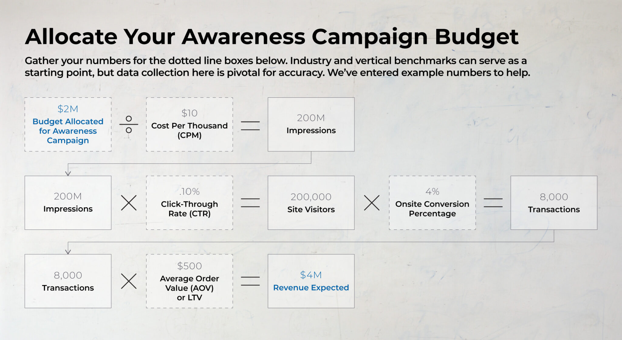 How to Build a Budget for Your Awareness Campaign - Apiary Digital
