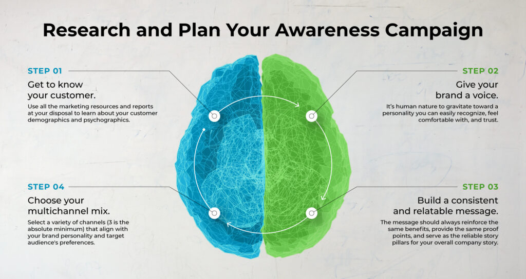 How to Build a Budget for Your Awareness Campaign - Apiary Digital
