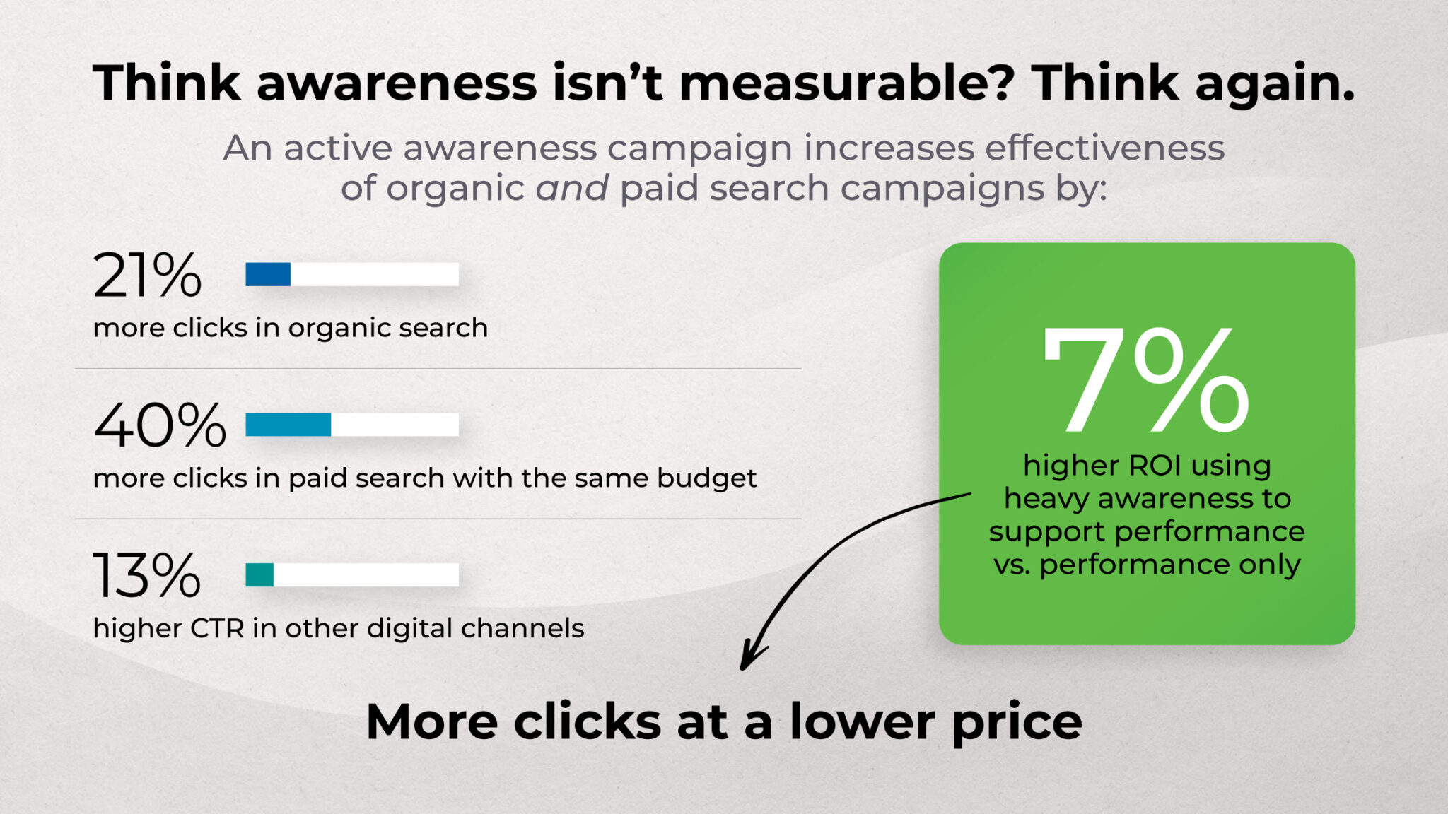 Rethinking the Marketing Funnel: How Google and Meta Ruined the Top of the Funnel - Apiary Digital