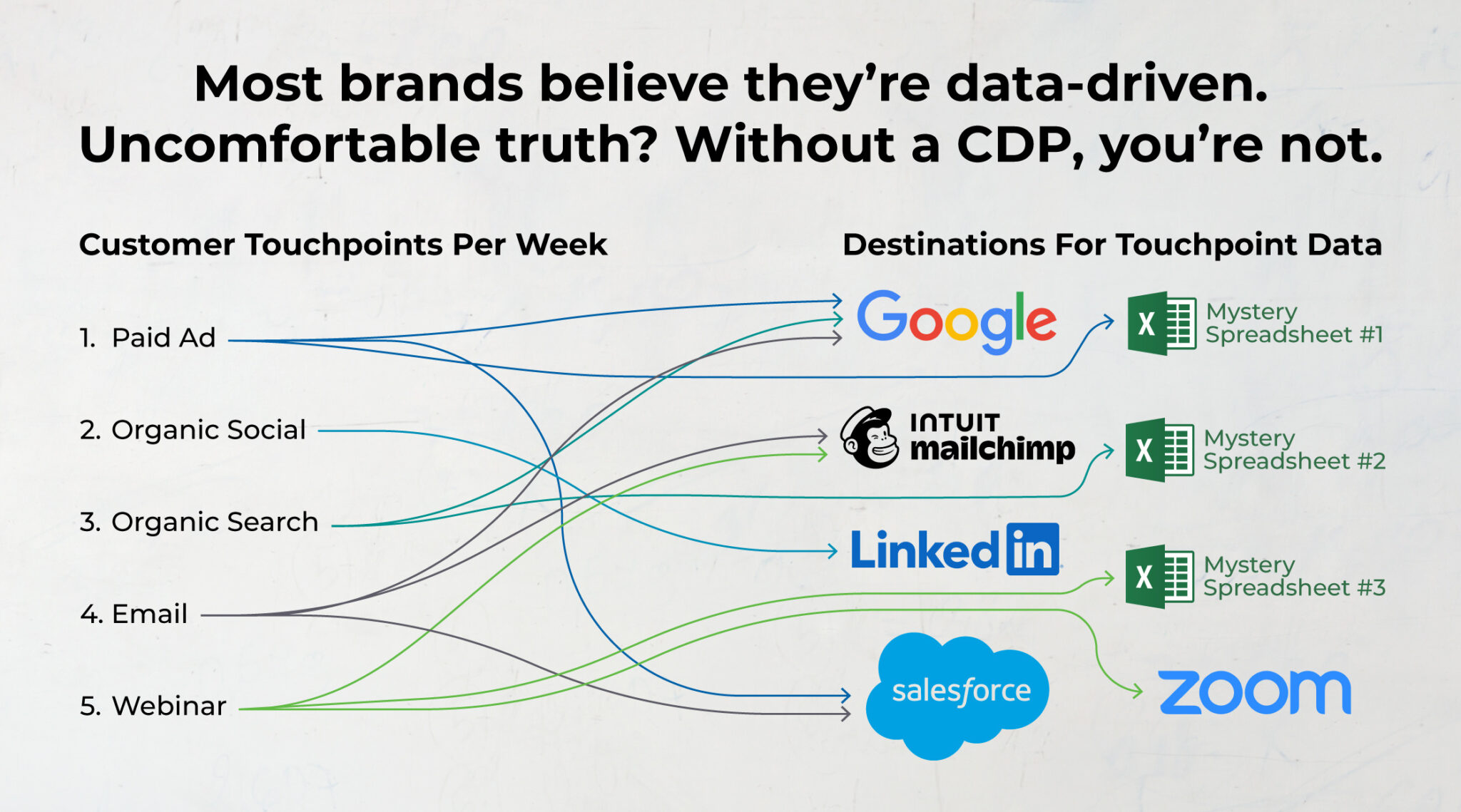 4 Myths About Customer Data Platforms (CDPs) - Apiary Digital