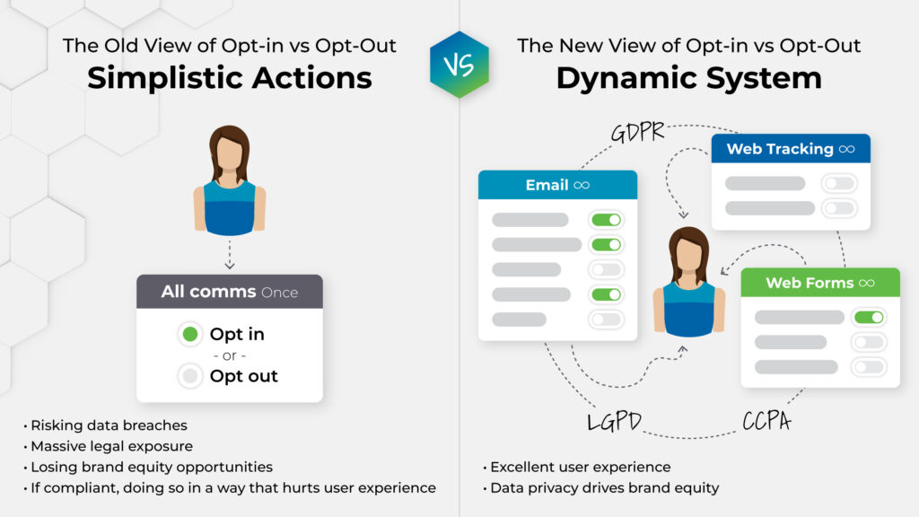 Opt-In vs Opt-Out Principles in Data Privacy and Compliance - Apiary ...