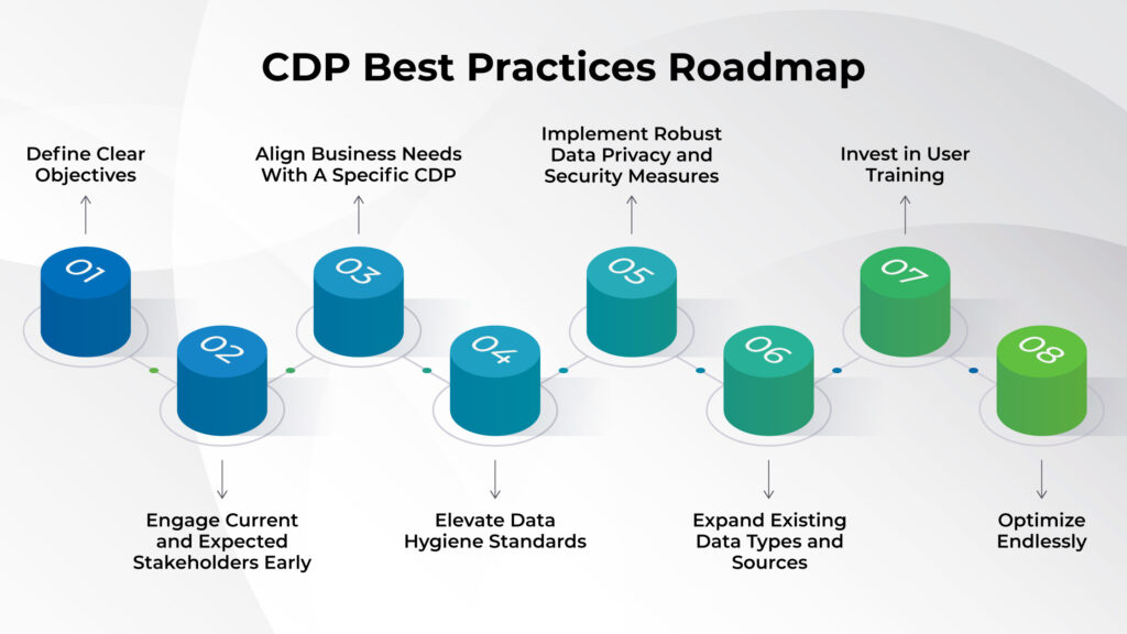 8 CDP Best Practices for Businesses and Marketers - Apiary Digital