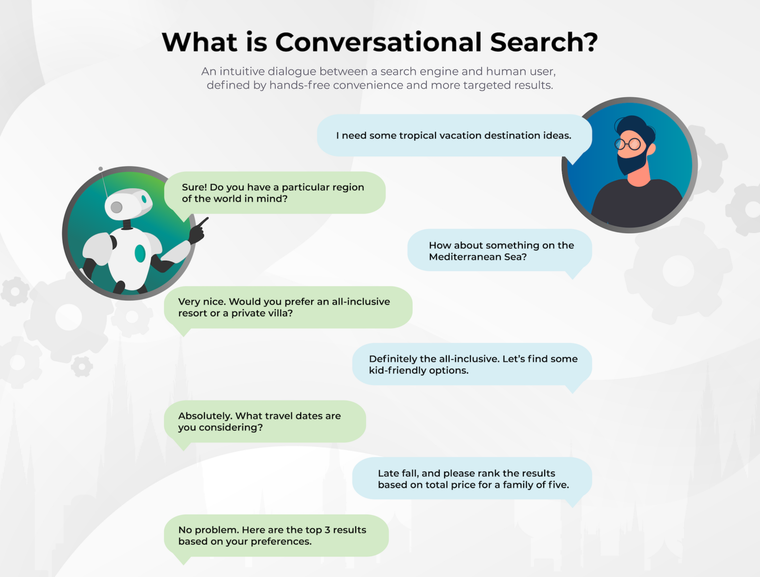 5 Reasons Why Ignoring Conversational Search Is A Mistake - Apiary Digital