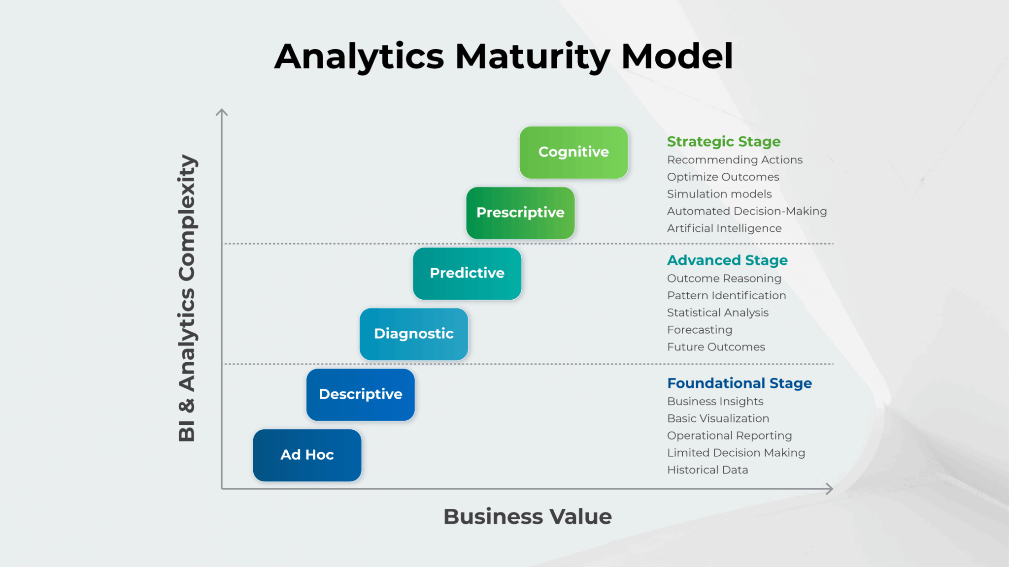 Modern Best Practices for Data and Analytics Strategy | Blog